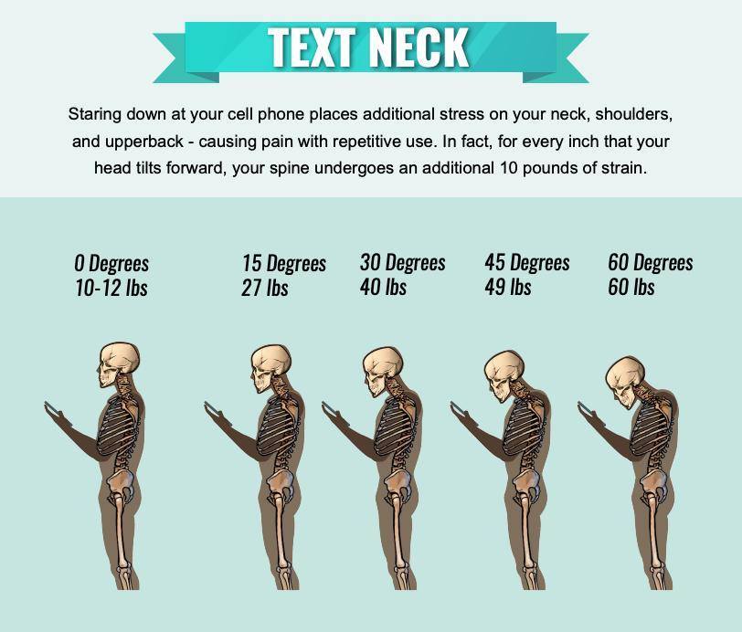 Text Neck | Chiropractic | Integrative Chiropractic Solutions | Dr ...