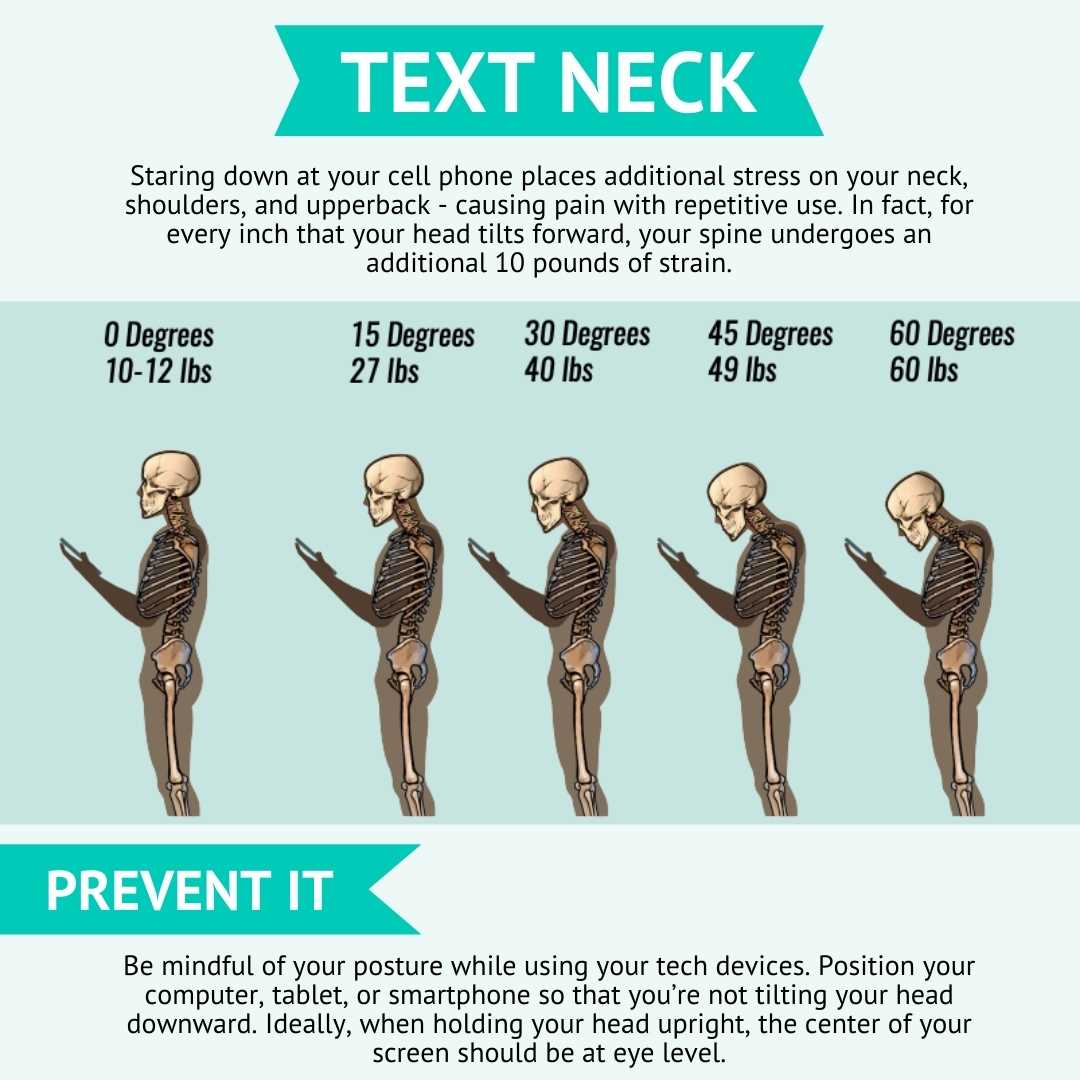 Phone Causing Your Pain | Chiropractic | Integrative Chiropractic ...